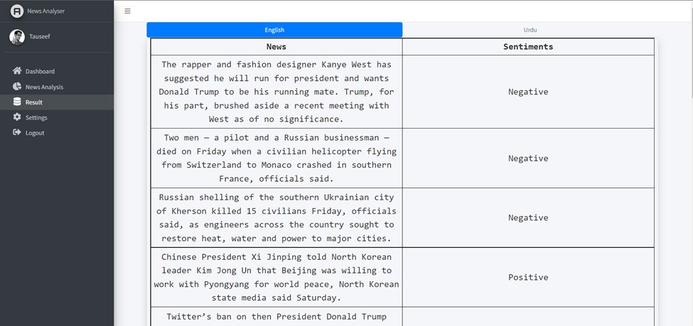 Sentiment Analysis based on news - Career Development Center, CUI Wah