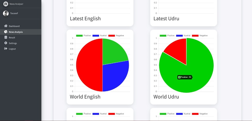 Sentiment Analysis based on news - Career Development Center, CUI Wah