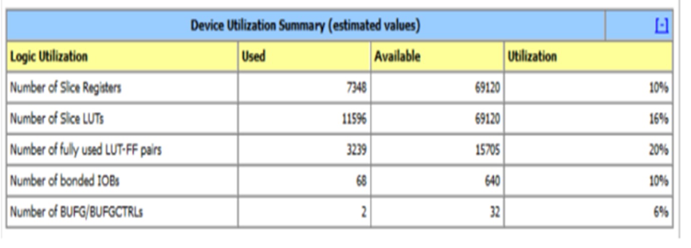 Implementation Of Motion Estimation for FPGA(Using Verilog) - Career Development Center, CUI Wah