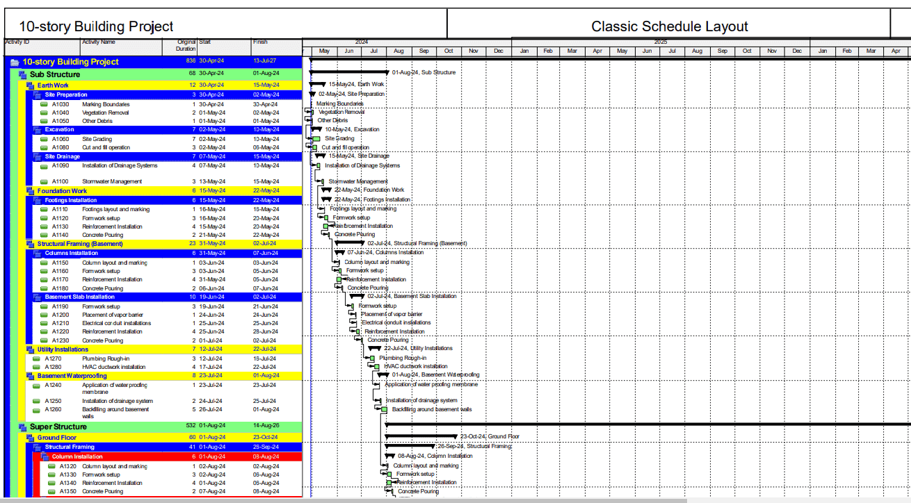 Augmenting Construction Schedule Development Process using 4D BIM ...