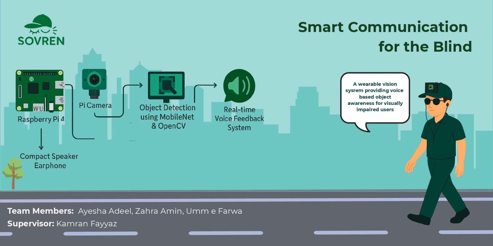 Smart Communication Device For Blind ( SOVERN ) - Career Development ...