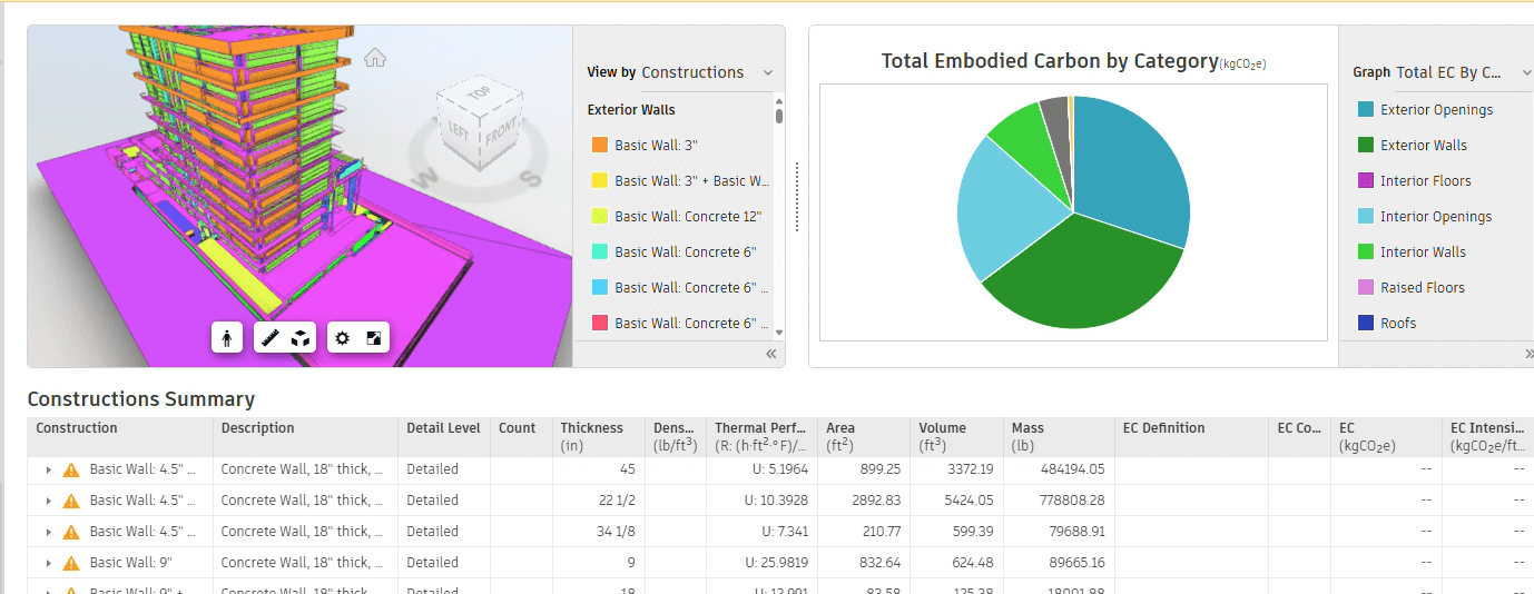 BIM-Driven Energy and Cost Efficiency with 4D Simulation and Digital ...